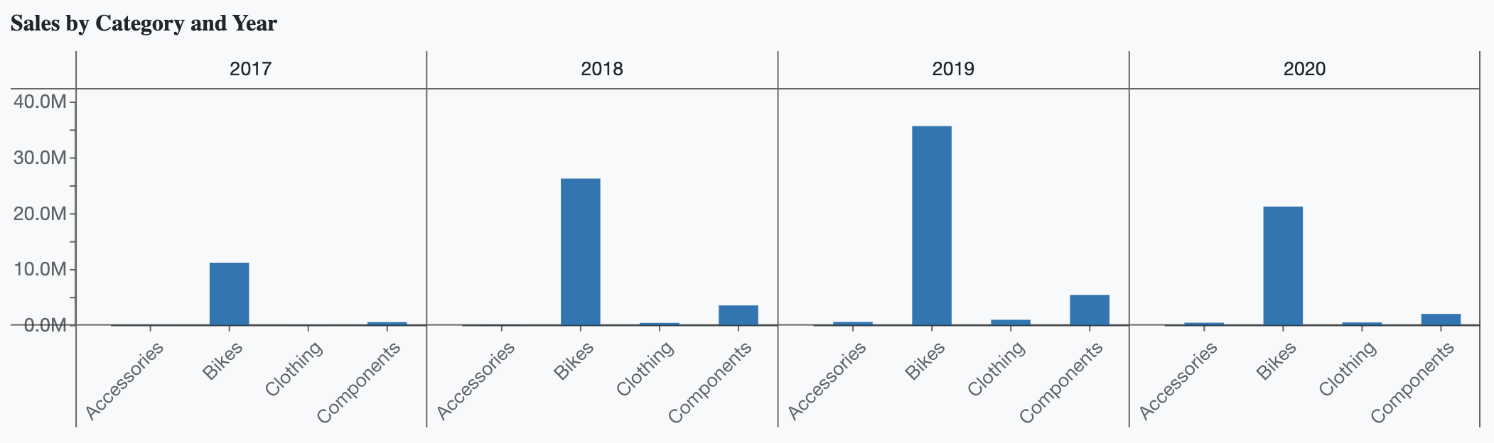 Trellis Columns/Rows | Wyn Documentation